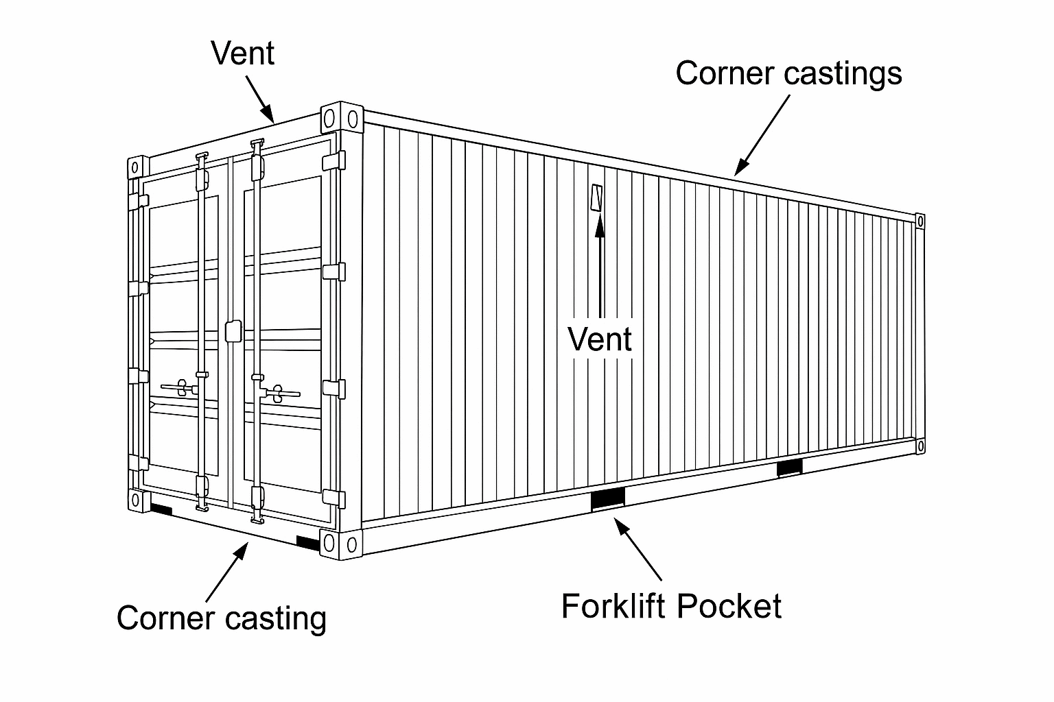 Parts of a Shipping Container: Understanding the Anatomy